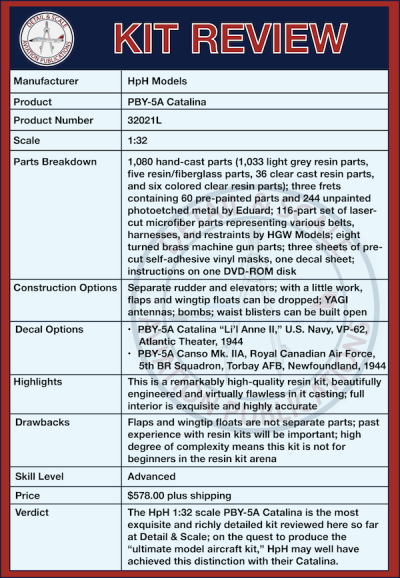 HpH Models 32021L PBY-5A Catalina -1:32 Scale % - Detail and Scale tail ...